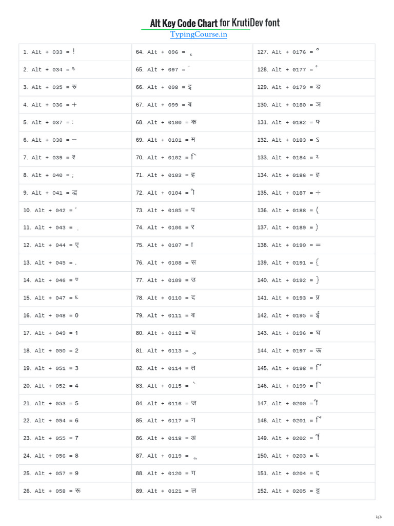 Hindi Typing Chart Krutidev 010 | PDF