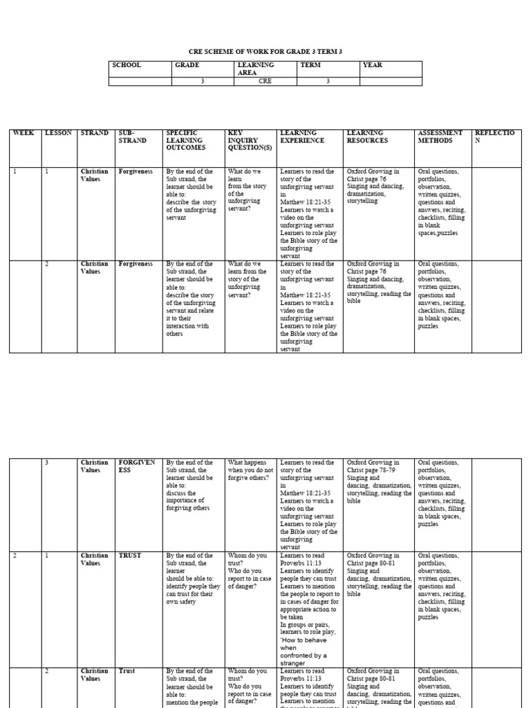 Grade 3 CRE Term 3 Scheme of Work | PDF | Prayer | Lord's Prayer