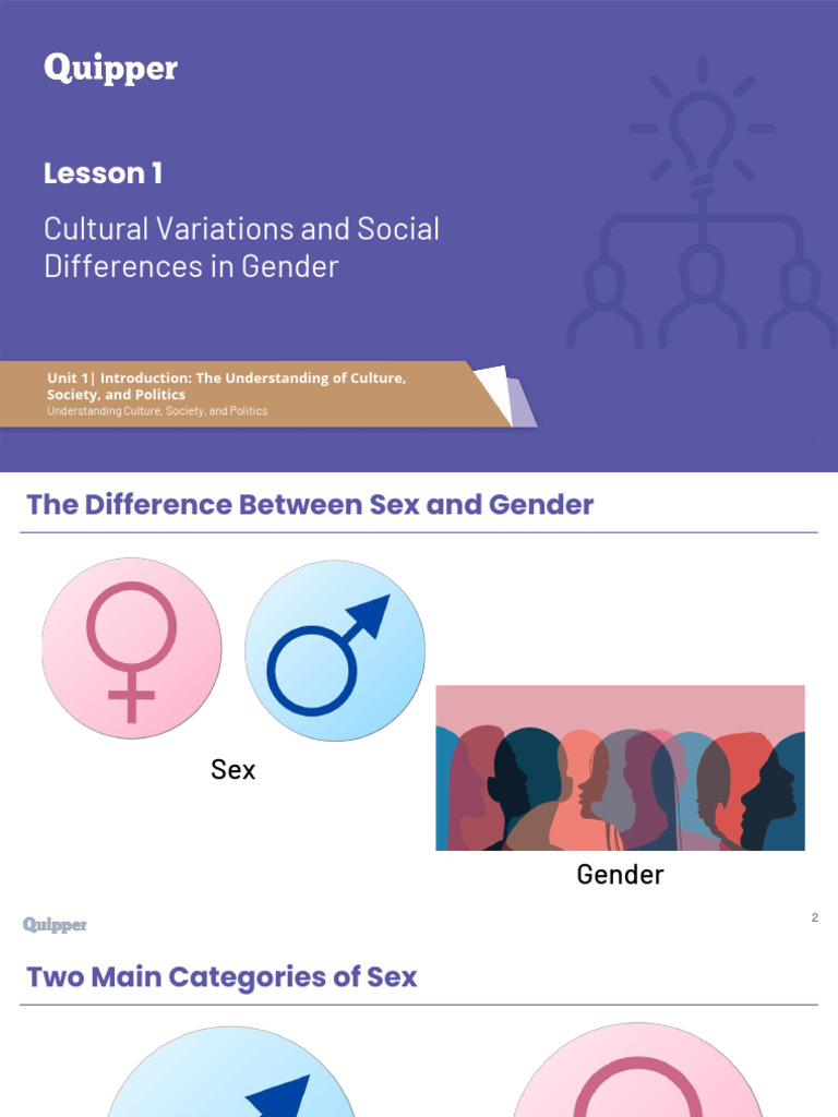 Ucsp Lesson 1 | PDF | Gender | Gender Studies