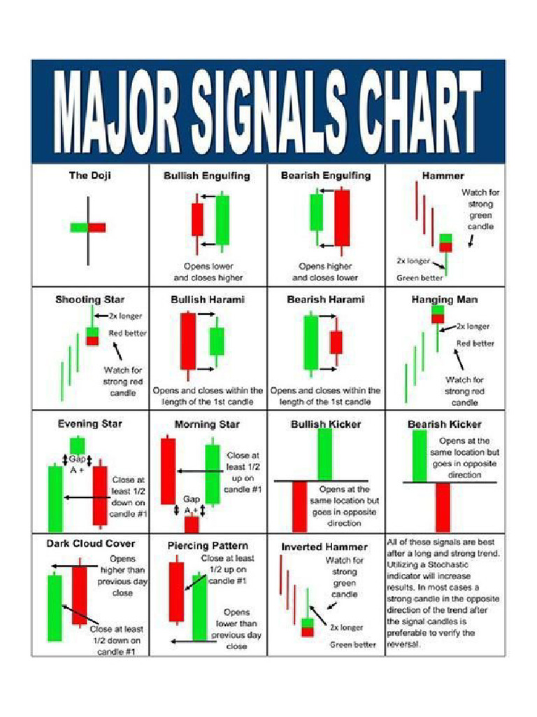 Simple Trading Book (2) | PDF