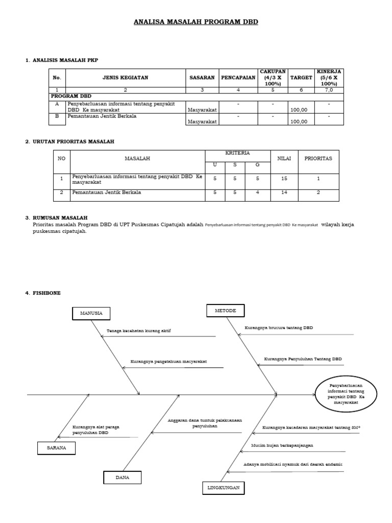 Analisa Masalah Program DBD | PDF