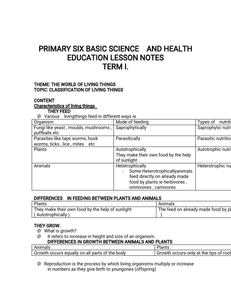 P6 Science Lesson Notes All Terms | PDF | Organisms | Mammals
