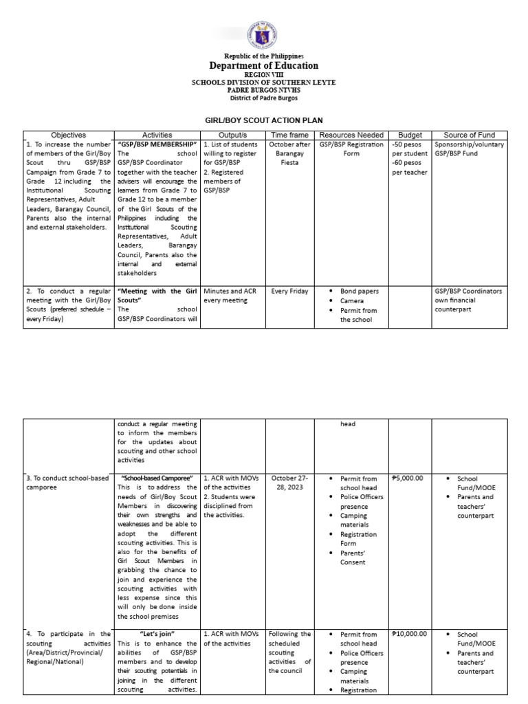 GSP Action Plan | PDF GSP Action Plan | PDF
