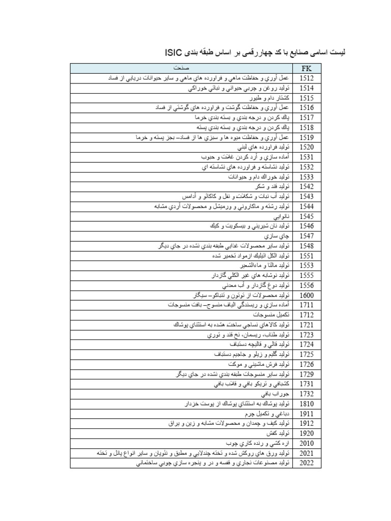 لیست اسامی صنایع با کد چهاررقمی بر اساس طبقه بندی ISIC | PDF