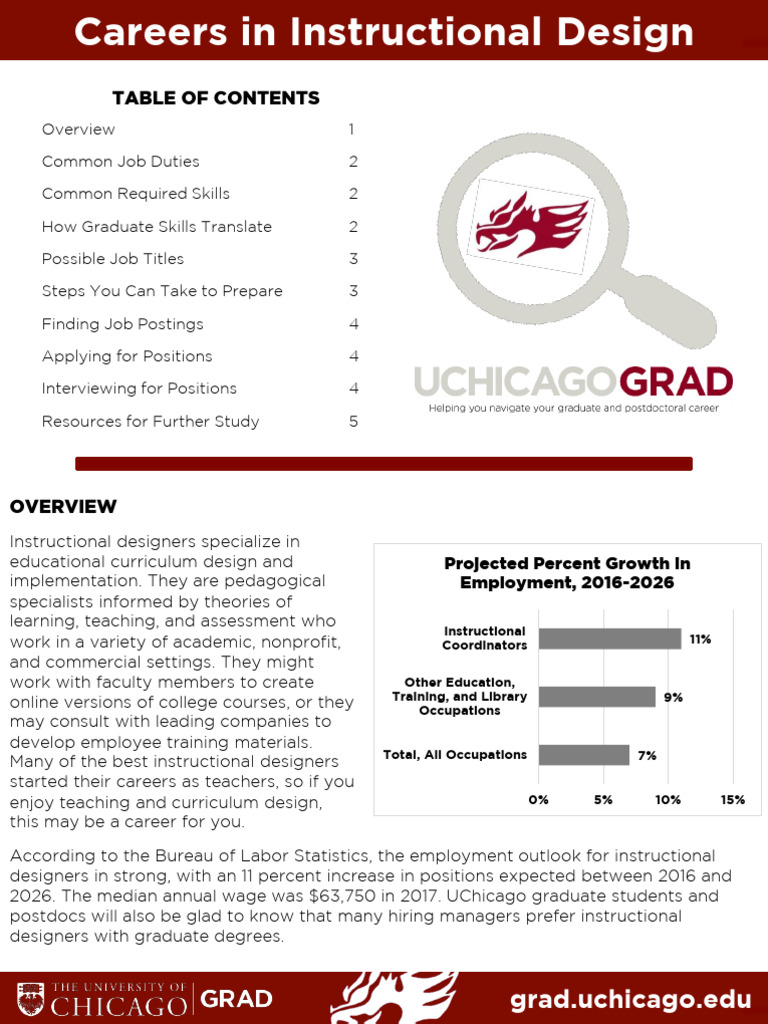 Instructional Design Career Guide 3.0 | PDF