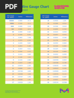 BWG/SWG Tube Thickness Conversion Chart | PDF | Manufactured Goods | Nature