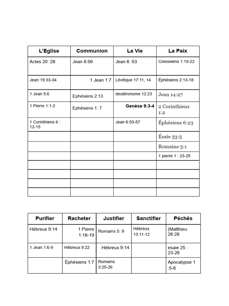 Tableau Verset | PDF | Épître aux Hébreux | Bible