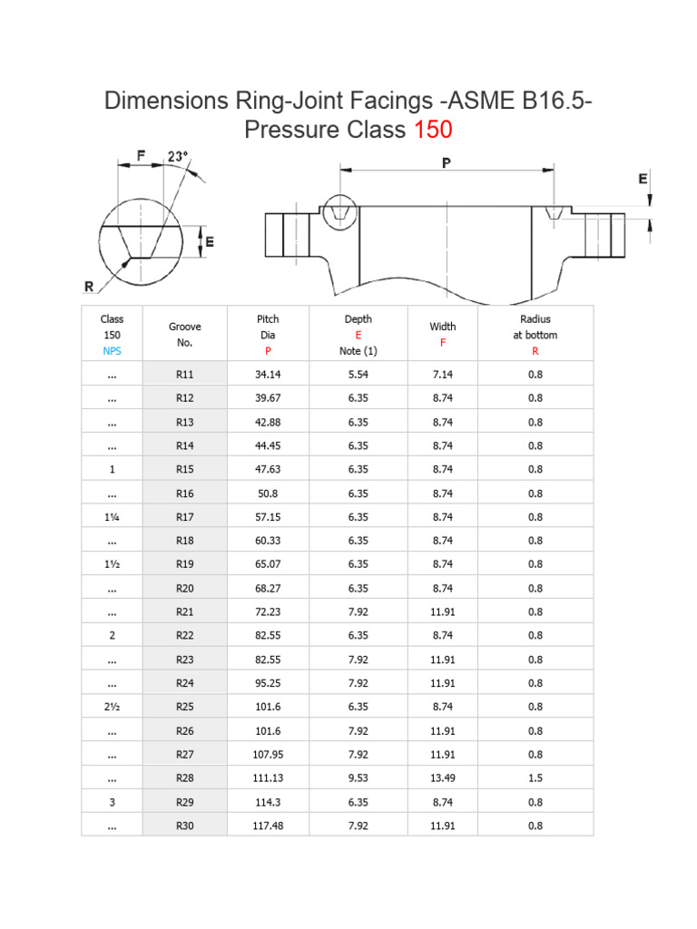 Dimensions Ring Class 150 | PDF | Gas Technologies | Plumbing
