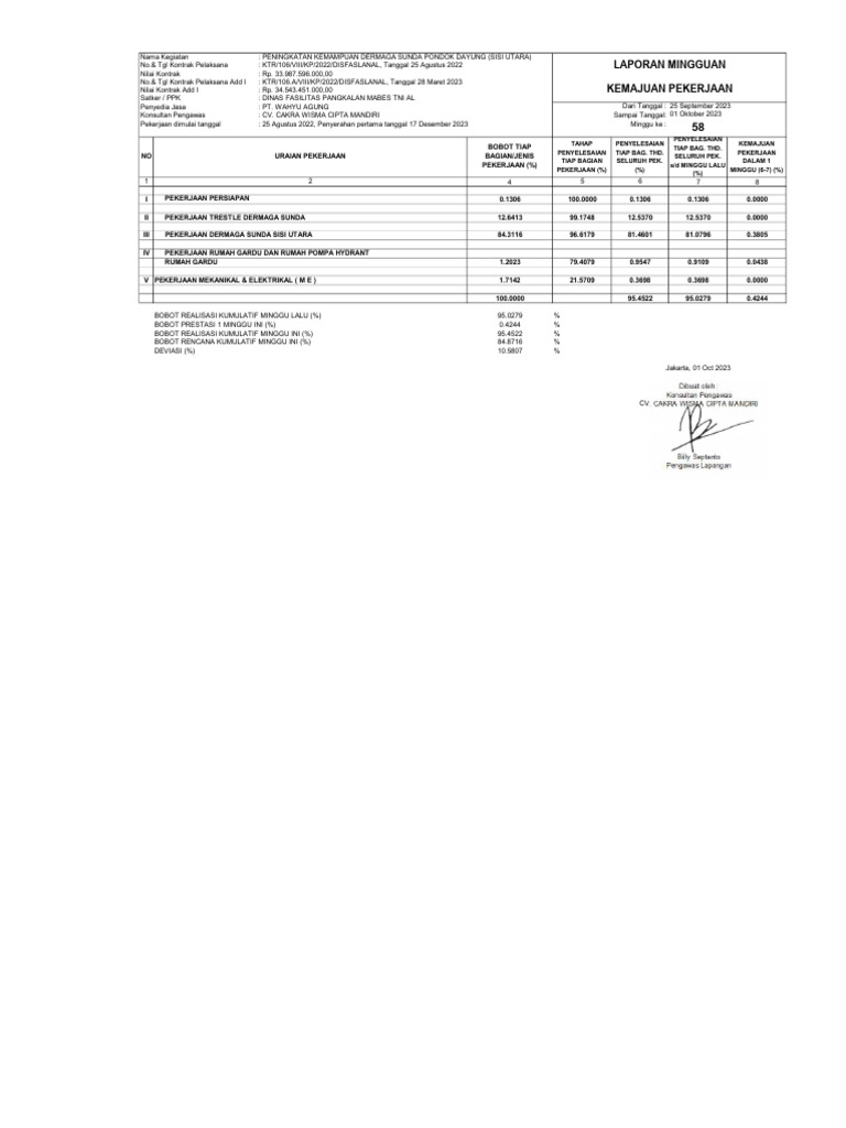 Rekap Progres Dermaga Ponday M-58 | PDF