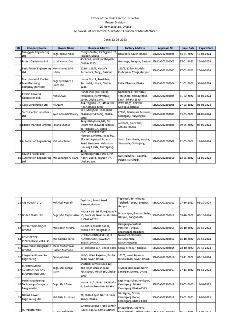 Approved Electrical Equipment Manufacturers | PDF