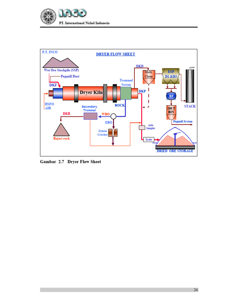 Flowchart Inco Processing | PDF | Secondary Sector Of The Economy | Metallurgy