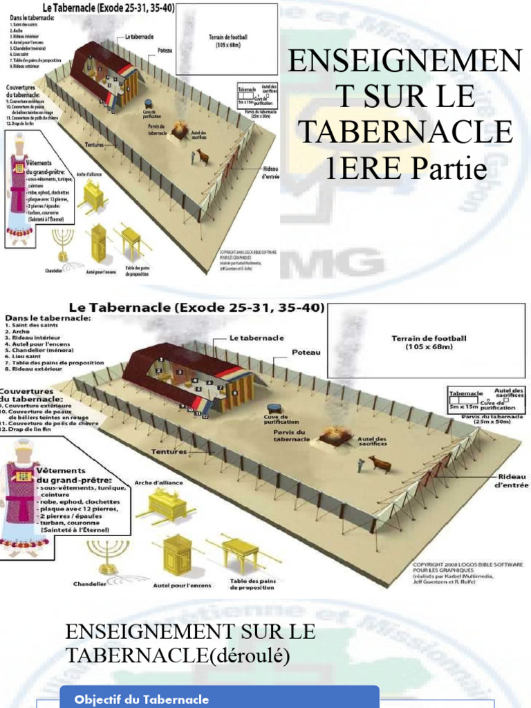Enseignement Sur Le Tabernacle | PDF | Tabernacle | Sacrifice
