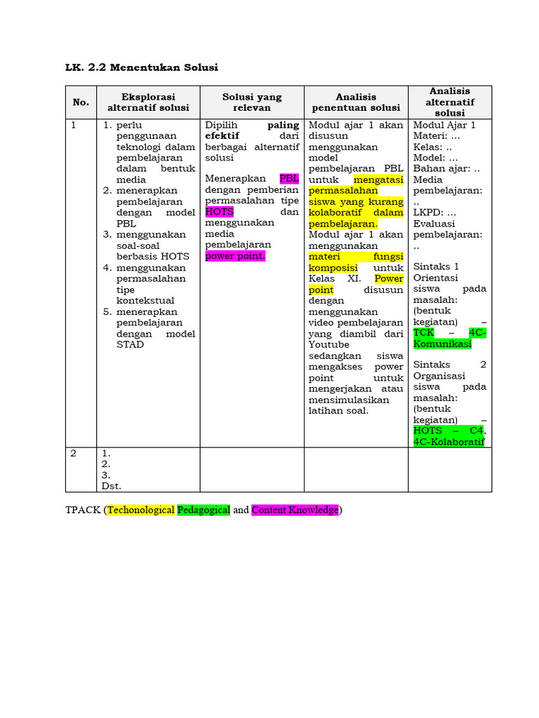 LK. 2.2 Menentukan Solusi BU ULI | PDF
