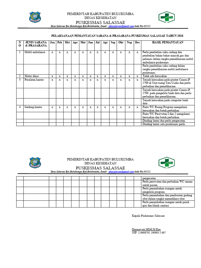 Pemantauan Sarana&prasarana | PDF
