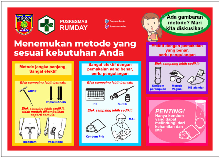Poster Metode Kontrasepsi | PDF