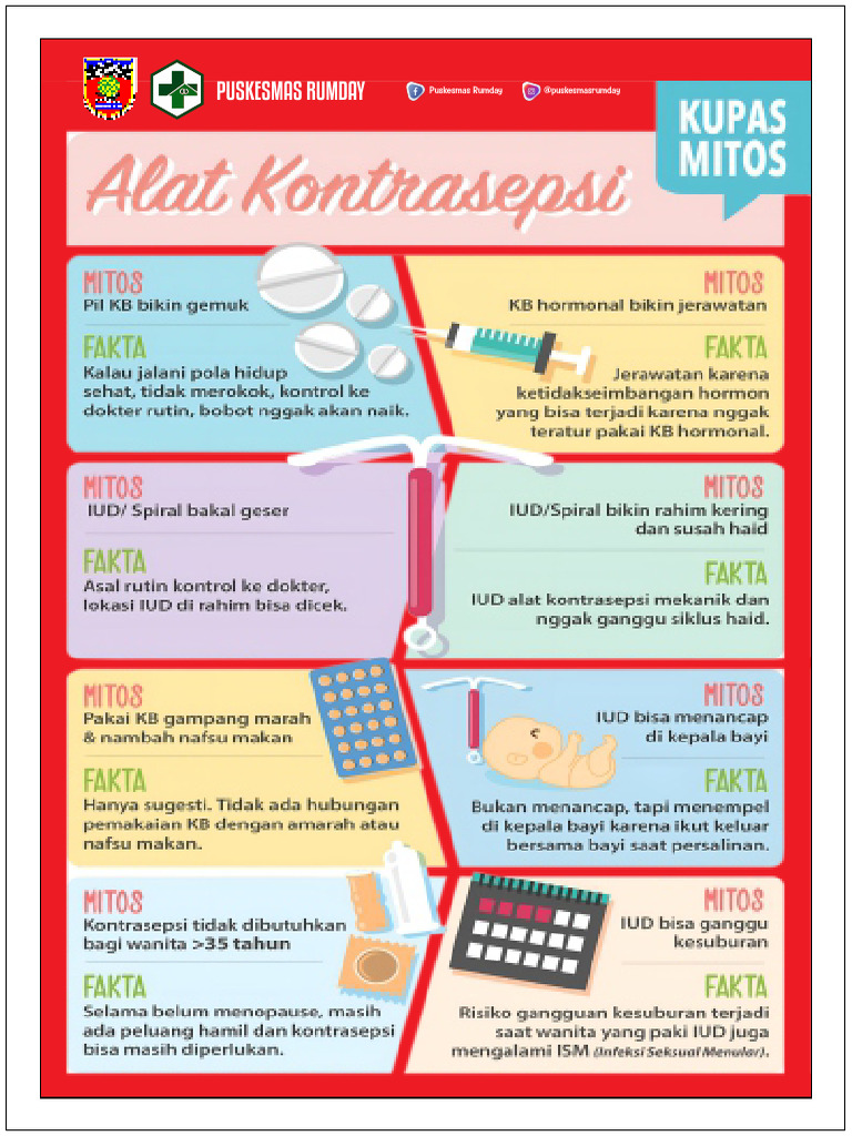Poster Alat Kontrasepsi | PDF