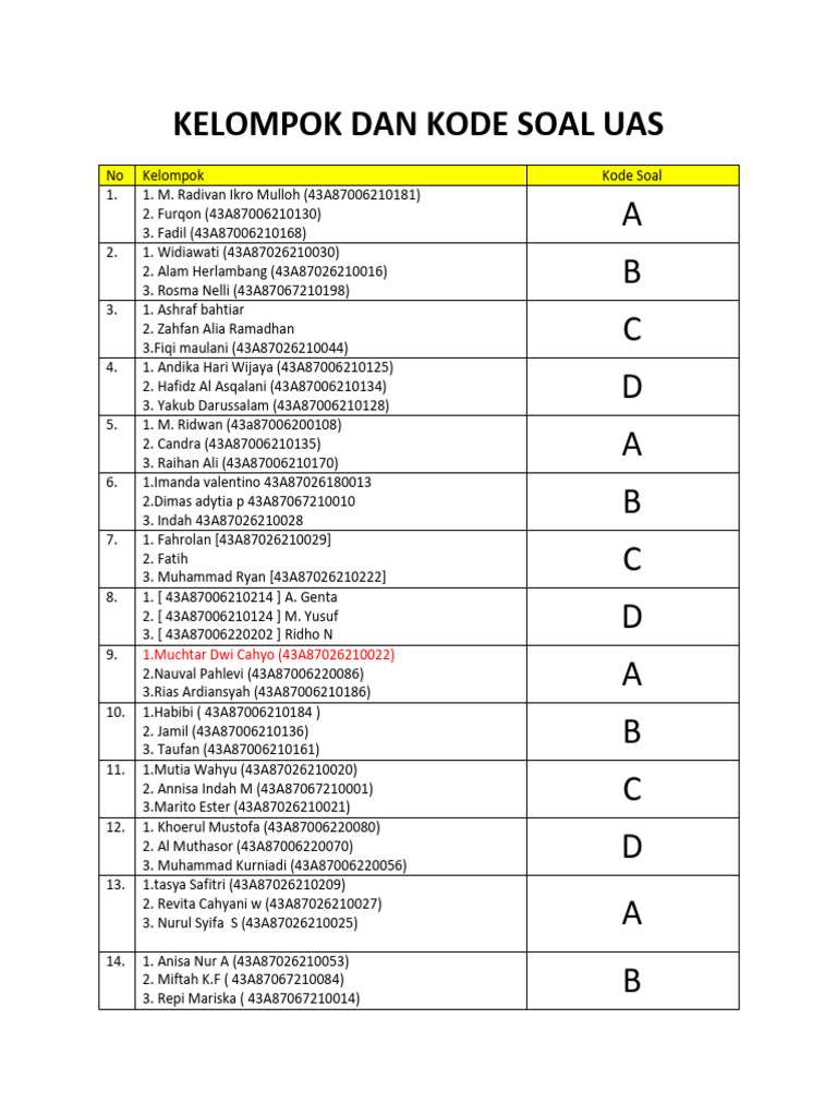 UAS Group and Code List | PDF