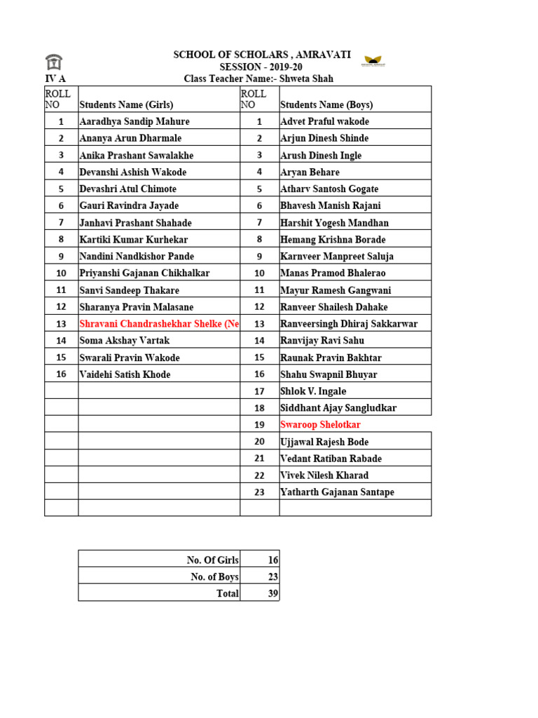 Class IV Student List - School of Scholars | PDF
