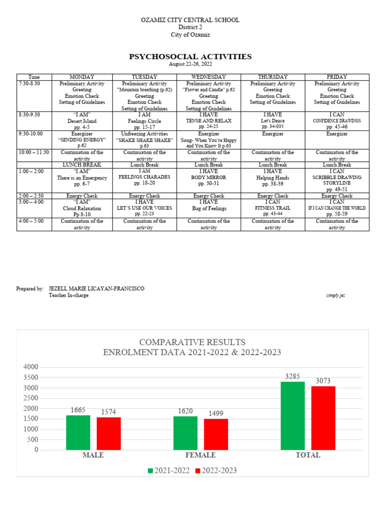 Psychosocial Activities | PDF