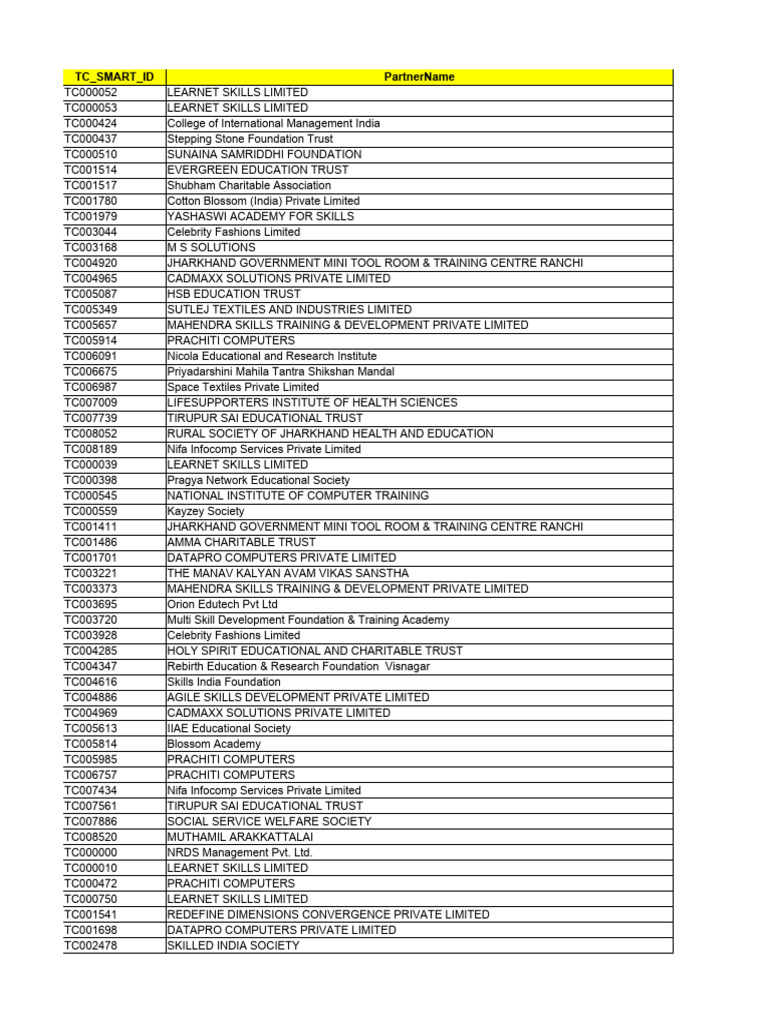 List of Training Centers - PMKVY3.0 | PDF | Empowerment