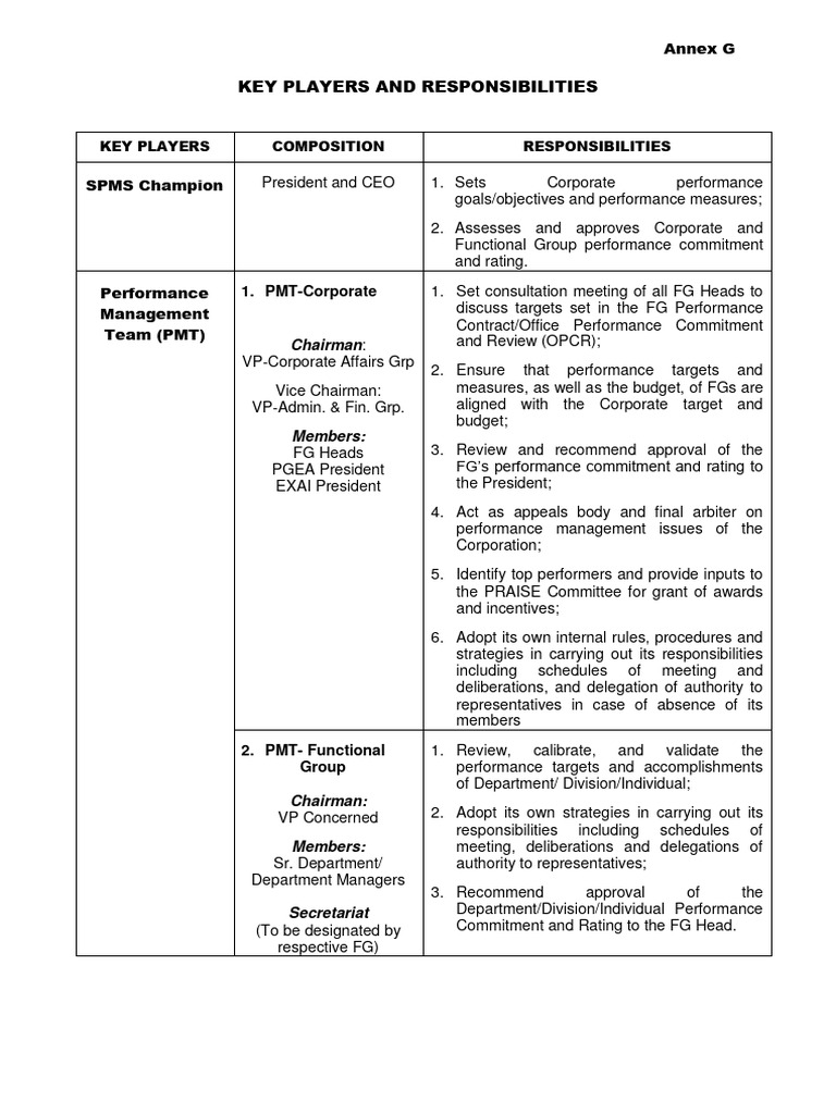 Annex G-Proposed Key Players and Responsibilities | PDF | Performance Appraisal | Strategic Planning