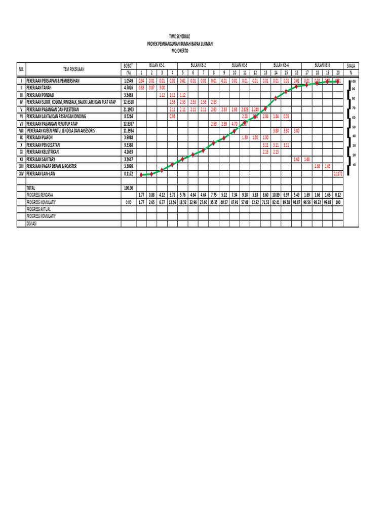 RAB & SCHEDULE FIX - Rumah Tinggal | PDF