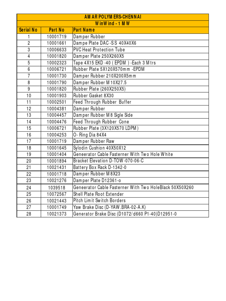 WinWind Part LIST - AMAR POLYMERS INDIA | PDF | Science & Mathematics | Computers