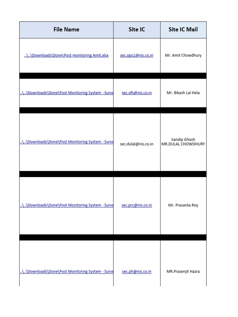 Installation Status | PDF