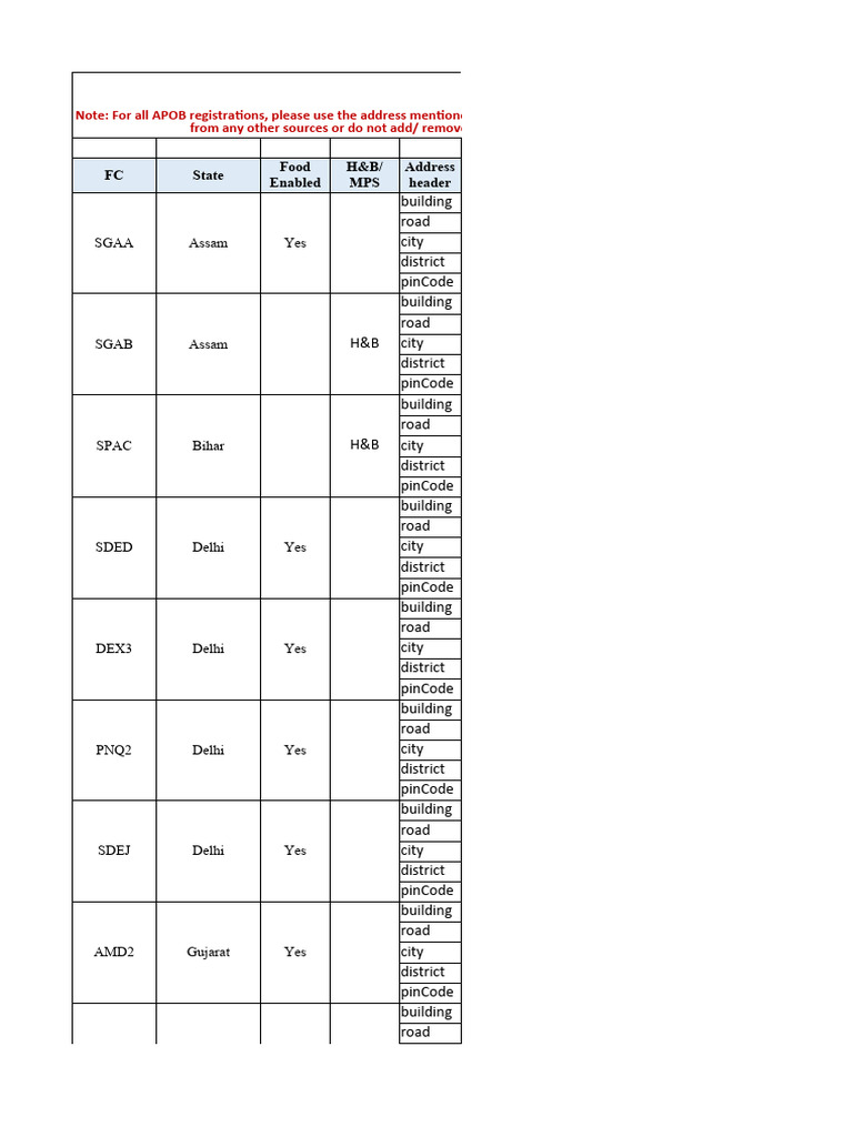 FC_address_and_POC_details | PDF | Logistics | Business Process