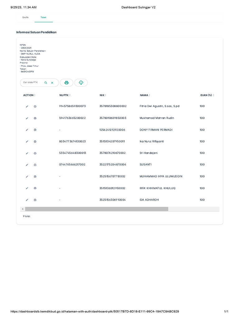 Dashboard Sulingjar V2 Overview | PDF