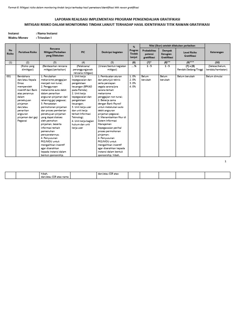 536607175-Contoh-Laporan-Mitigasi-Risiko | PDF