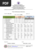 Daily Monitoring Sheet | PDF