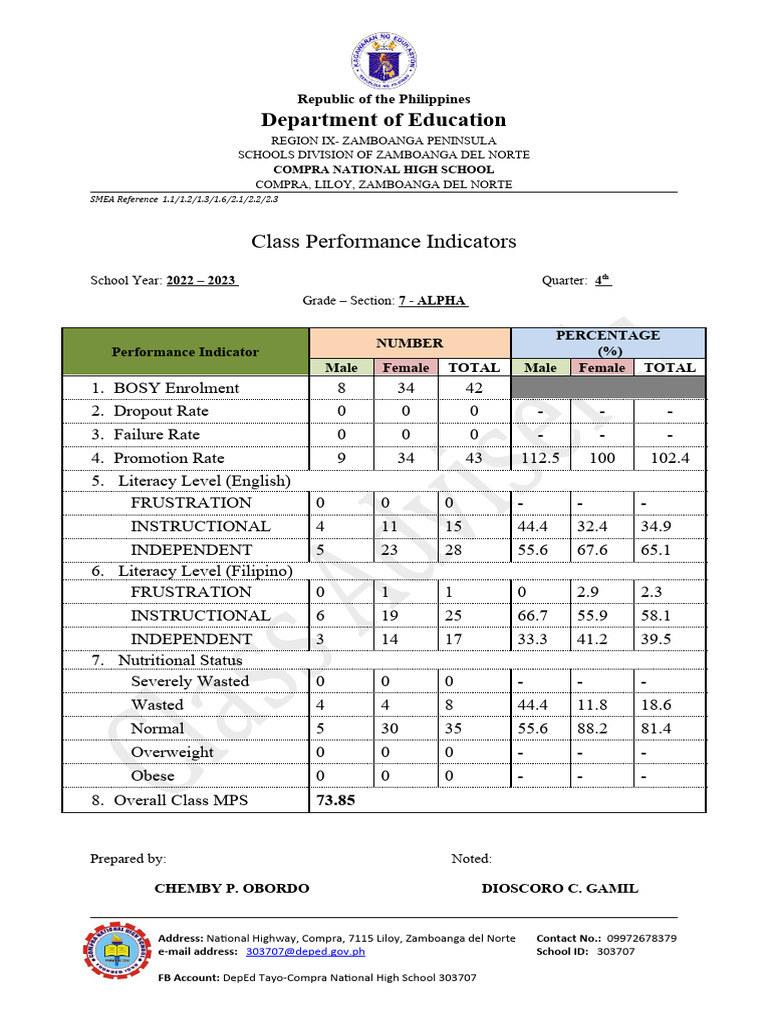 SMEA-Form Class-Adviser 4th Q | PDF | Public Administration | Human ...