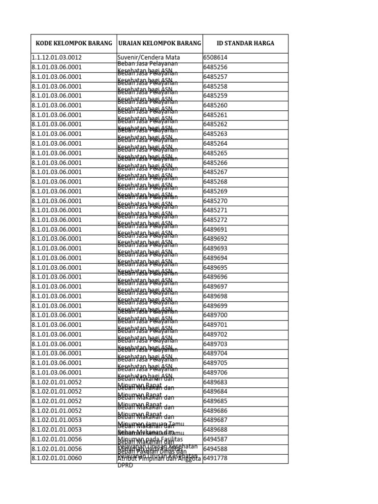 Kode Kelompok Barang Uraian Kelompok Barang Id Standar Harga | PDF ...
