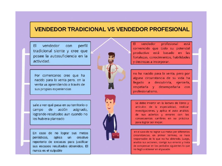 Vendedor Profesional Vs Tradicional | PDF