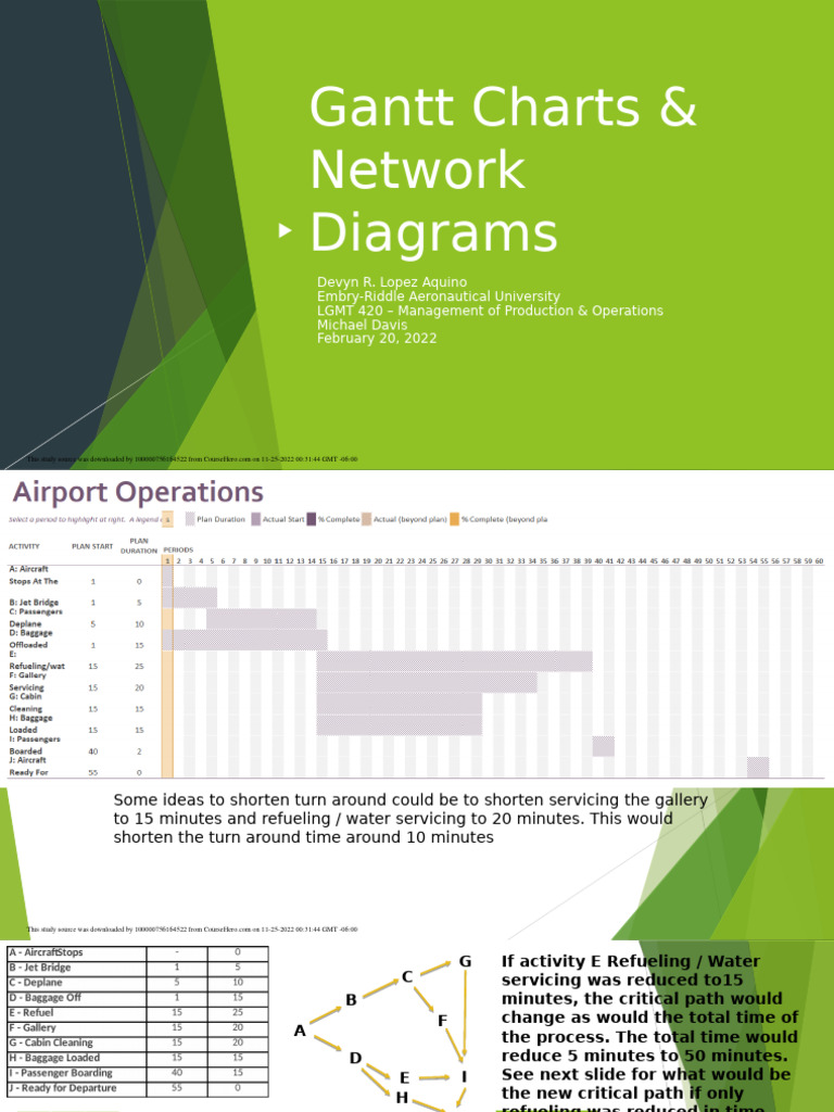 Gantt Charts & Network Diagrams Analysis | PDF | Project Management ...