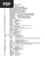 STL Cheat Sheet by Category PDF | PDF | Binary Coded Decimal | Timer