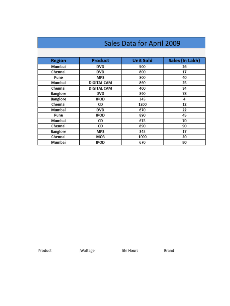 Daverage And Dsum Formula | PDF