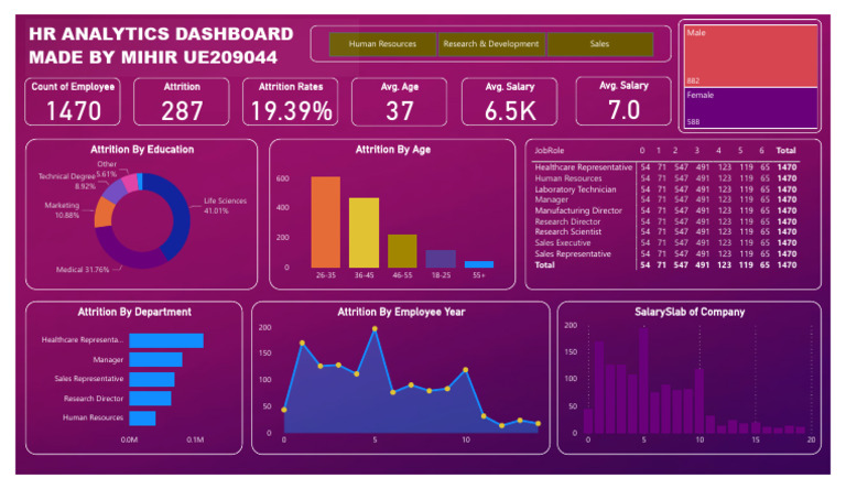 POWERBI | PDF | Business Intelligence | Information Technology Management