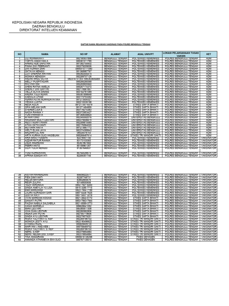 Daftar Relawan Baru | PDF