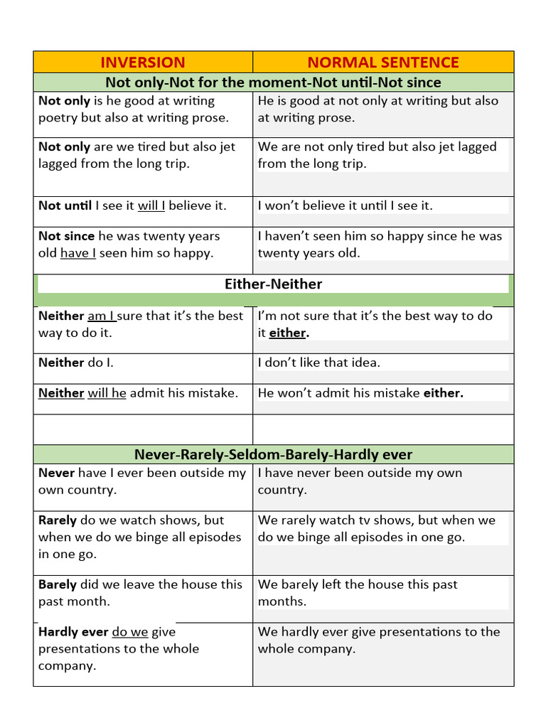 Inversion in English | PDF