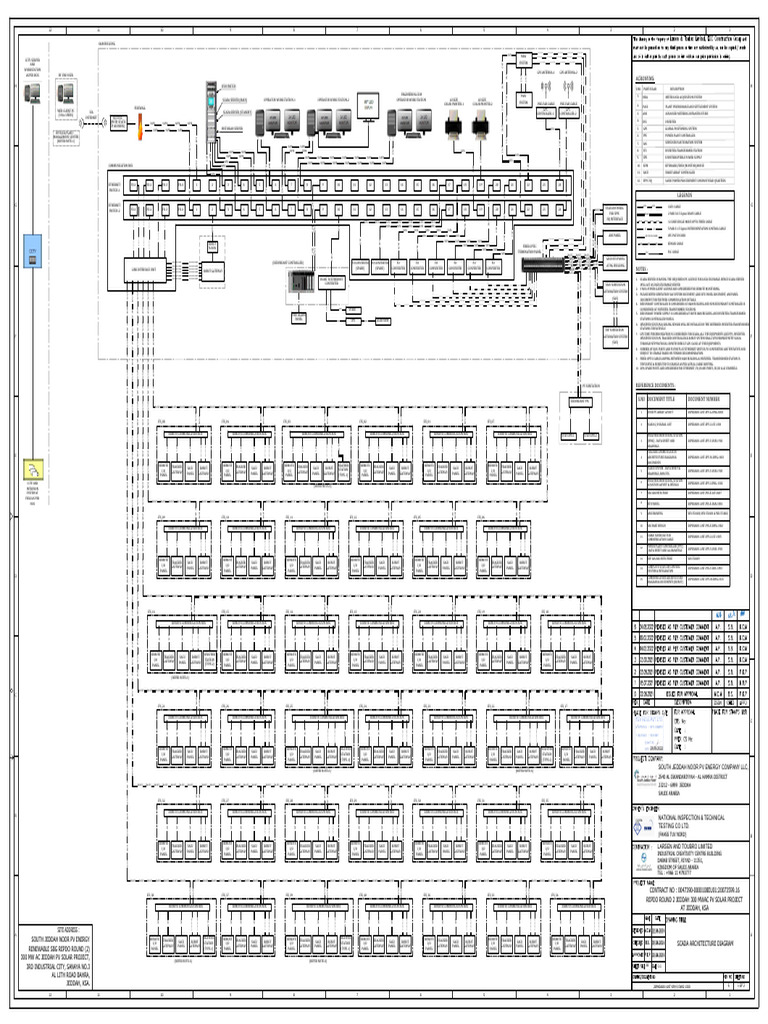20PKSA001-LNT-SPV-I-DWG-1300 - R6 Solar PV Plant SCADA Architecture ...