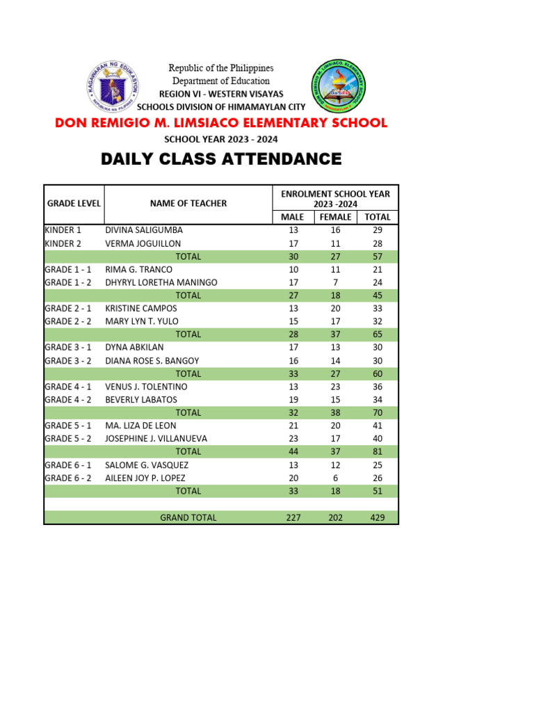 Daily Class Attendance | PDF | Public Administration | Philippines
