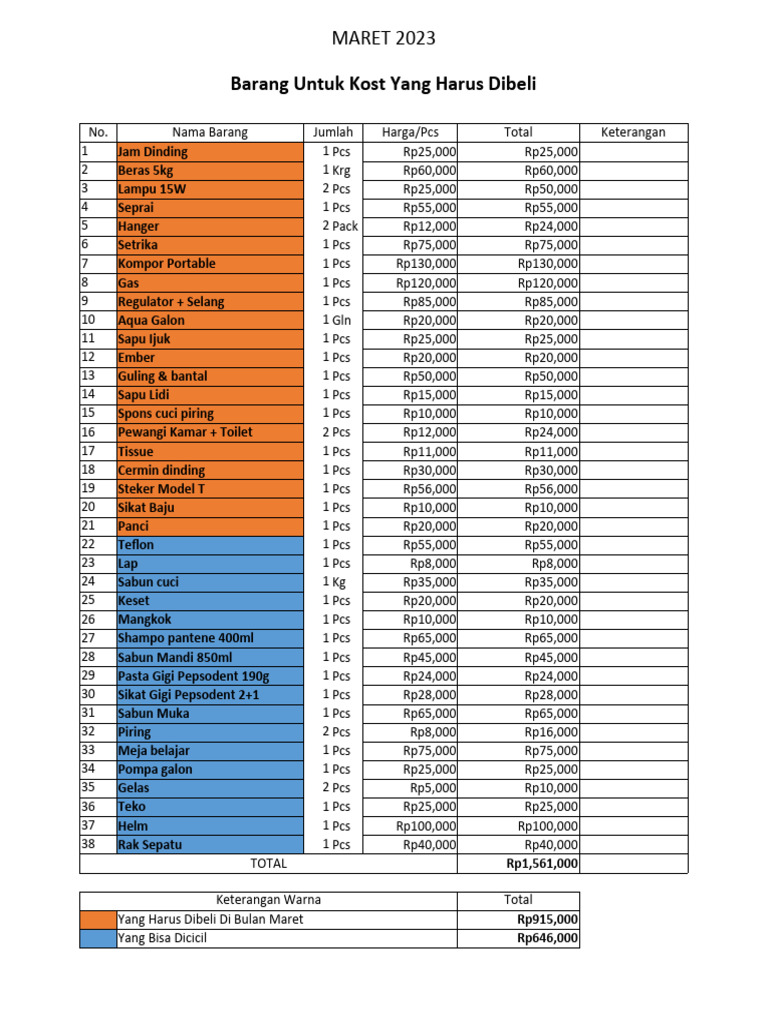 Keperluan Kost | PDF