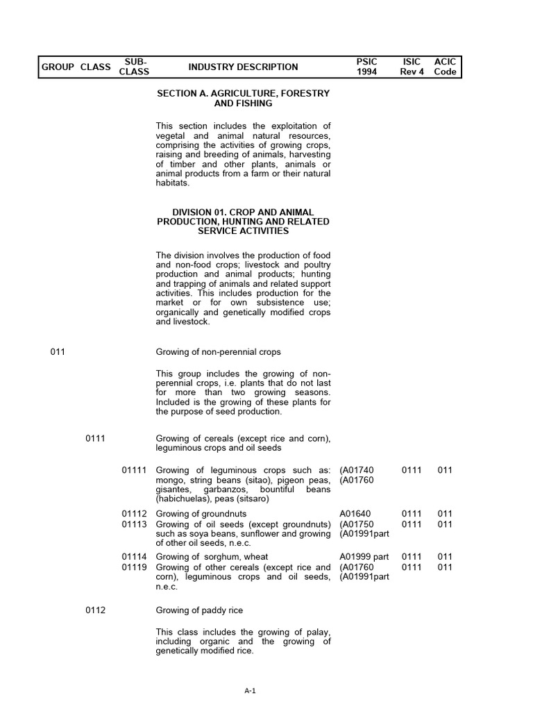 2019 Updates To The 2009 PSIC - 08112021 | PDF | Mining | Coal
