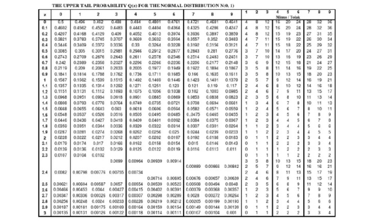 SPM Distribution Table | PDF
