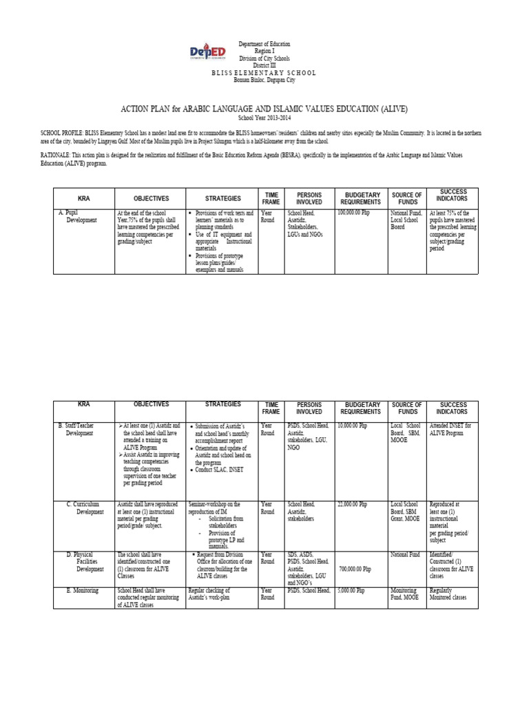 Action Plan Alive765 | PDF | Learning | Behavior Modification