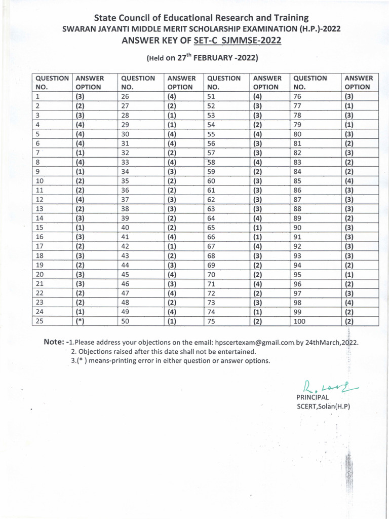 AnswerKeyofSET-CSJMMSE-2022 | PDF