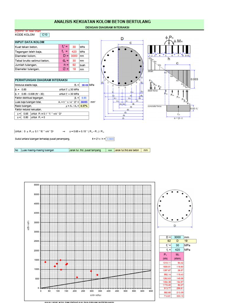 Desain Kolom Bulat Jembatan | PDF
