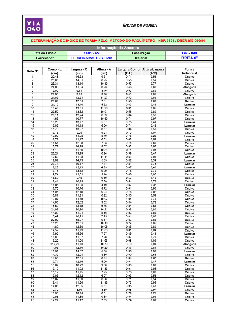 Determinação Do Indice de Forma Pelo Método Do Paquímetro - NBR 6954 ...